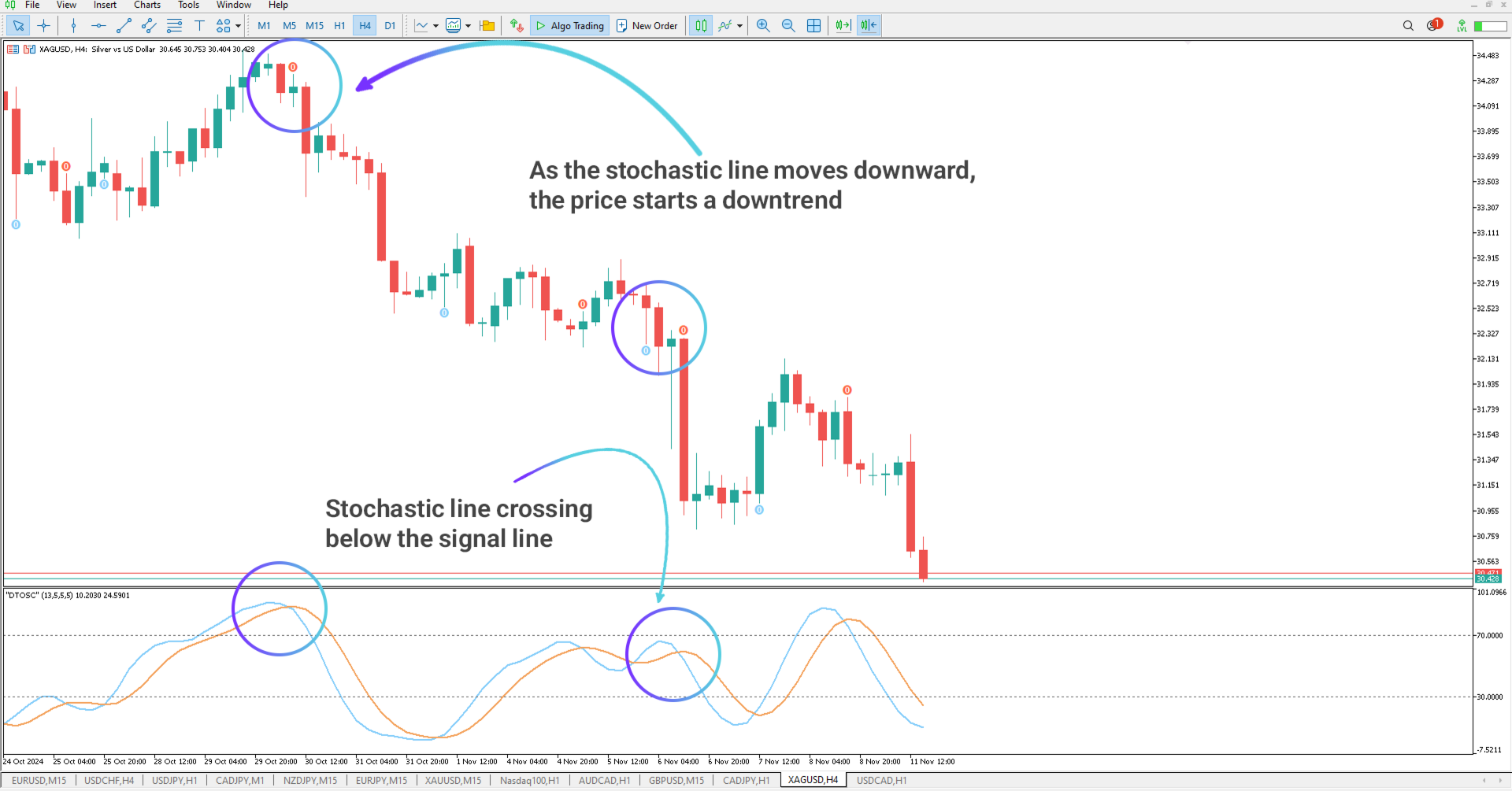 Dynamic Trader Oscillator MT5 | Free Download Trading Indicator for MetaTrader 5