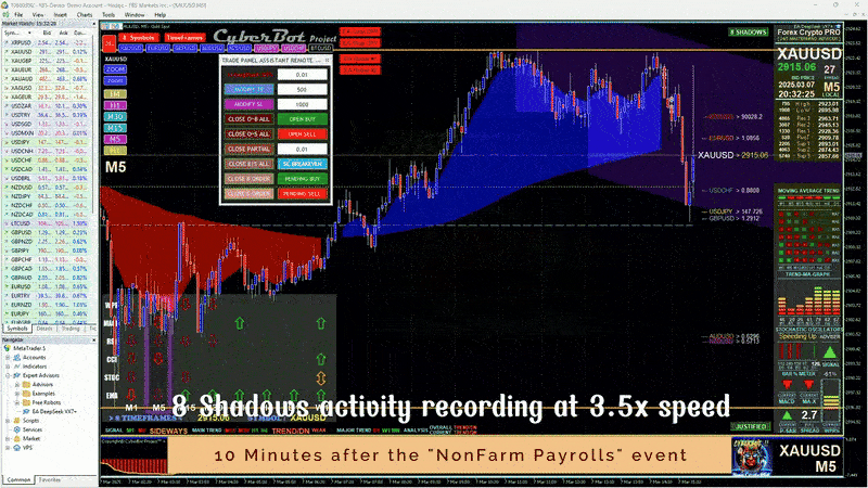 NoSecret MT5 | Buy Trading Utility for MetaTrader 5