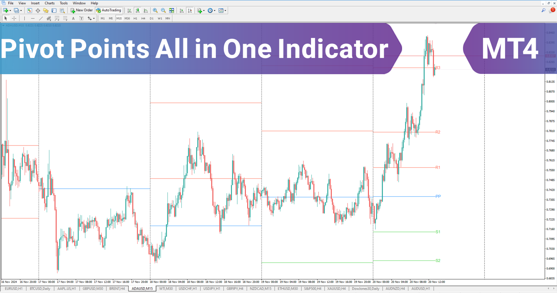 Pivot Points All in One Indicator MT4 | Free Download Trading Indicator for MetaTrader 4