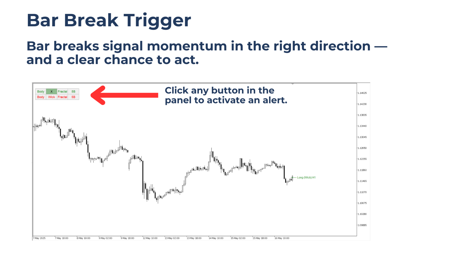 在MetaTrader市场购买MetaTrader 5的'Bar Break Trigger' 技术指标