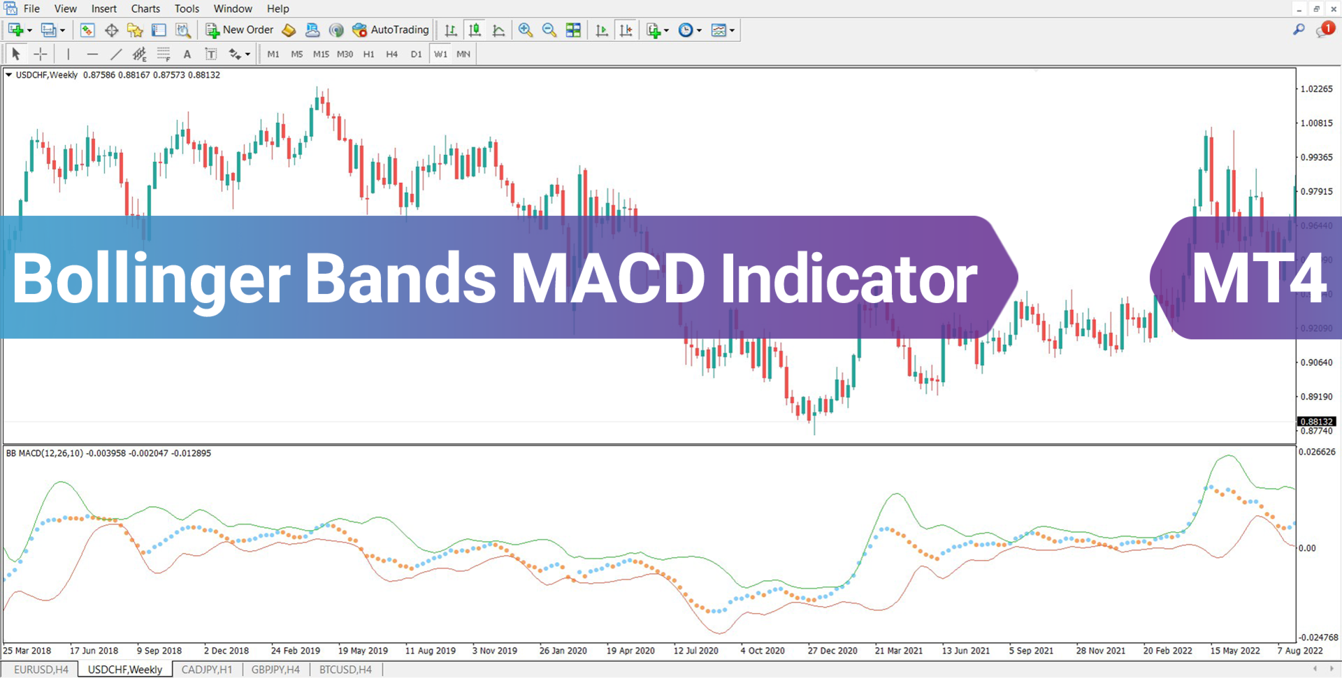 テクニカル指標 | Bollinger Bands and MACD Indicator MT4 無料でダウンロード