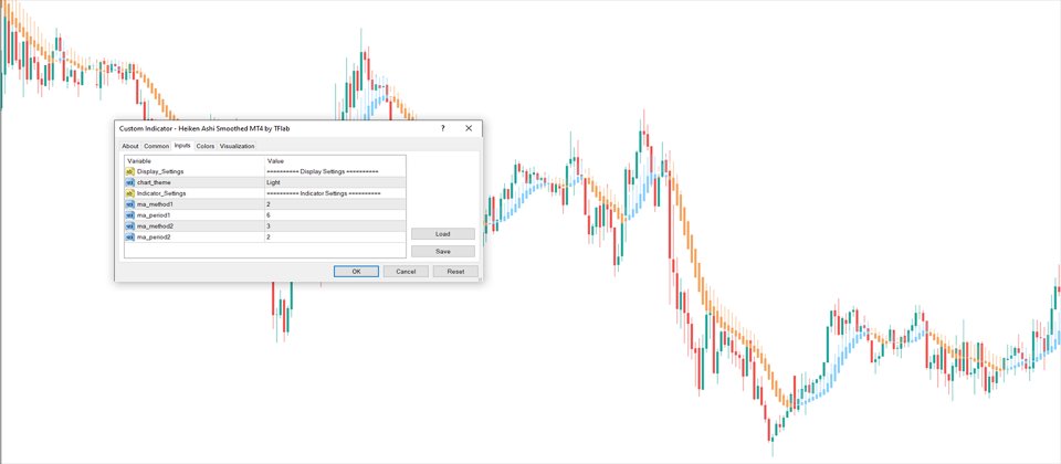 Heiken Ashi Smoothed Indicator for MT4 | 免费下载 技术指标用于 MetaTrader 4