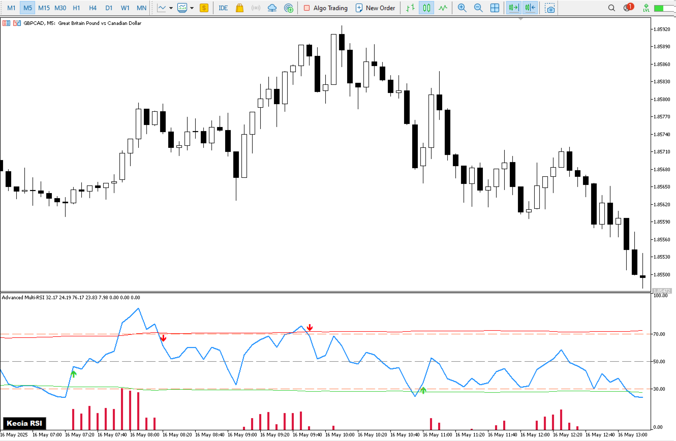 Kecia RSI Pro | Buy Trading Indicator for MetaTrader 5
