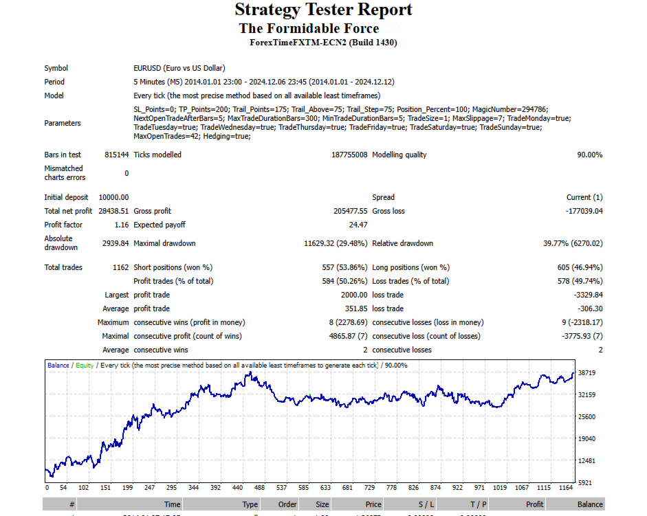 The Formidable Force EA | Buy Trading Robot (Expert Advisor) for ...