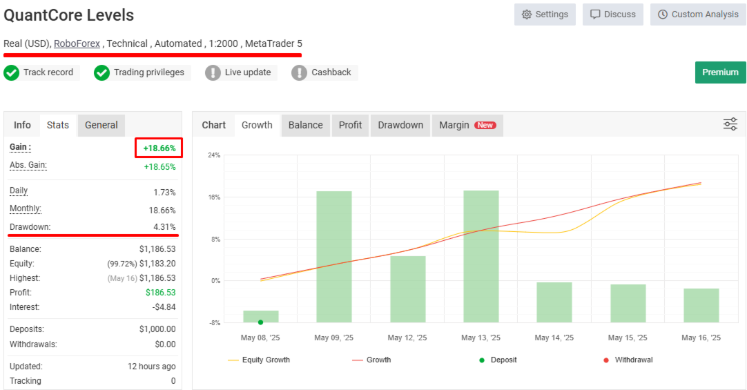 QuantCore Levels | 购买 自动交易程序（专家顾问) 用于 MetaTrader 5