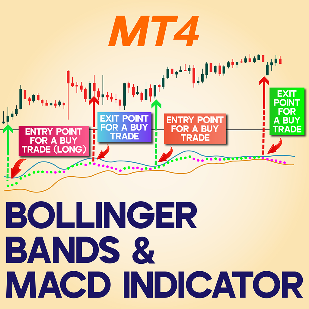 テクニカル指標 | Bollinger Bands and MACD Indicator MT4 無料でダウンロード
