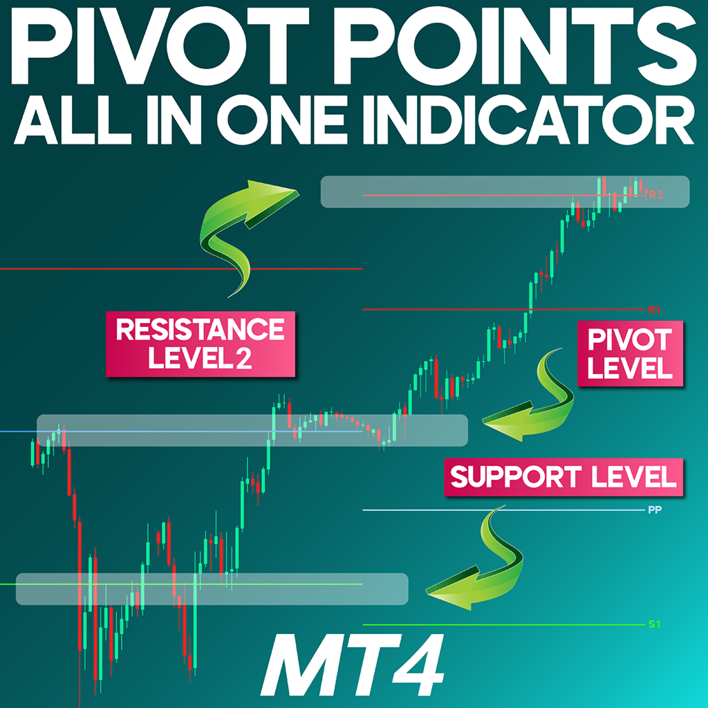 Pivot Points All in One Indicator MT4 | Free Download Trading Indicator for MetaTrader 4
