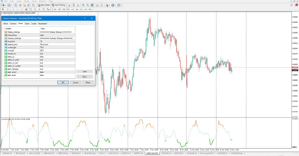Smoothed Relative Strength Index indicator MT4 | Free Download Trading Indicator for MetaTrader 4