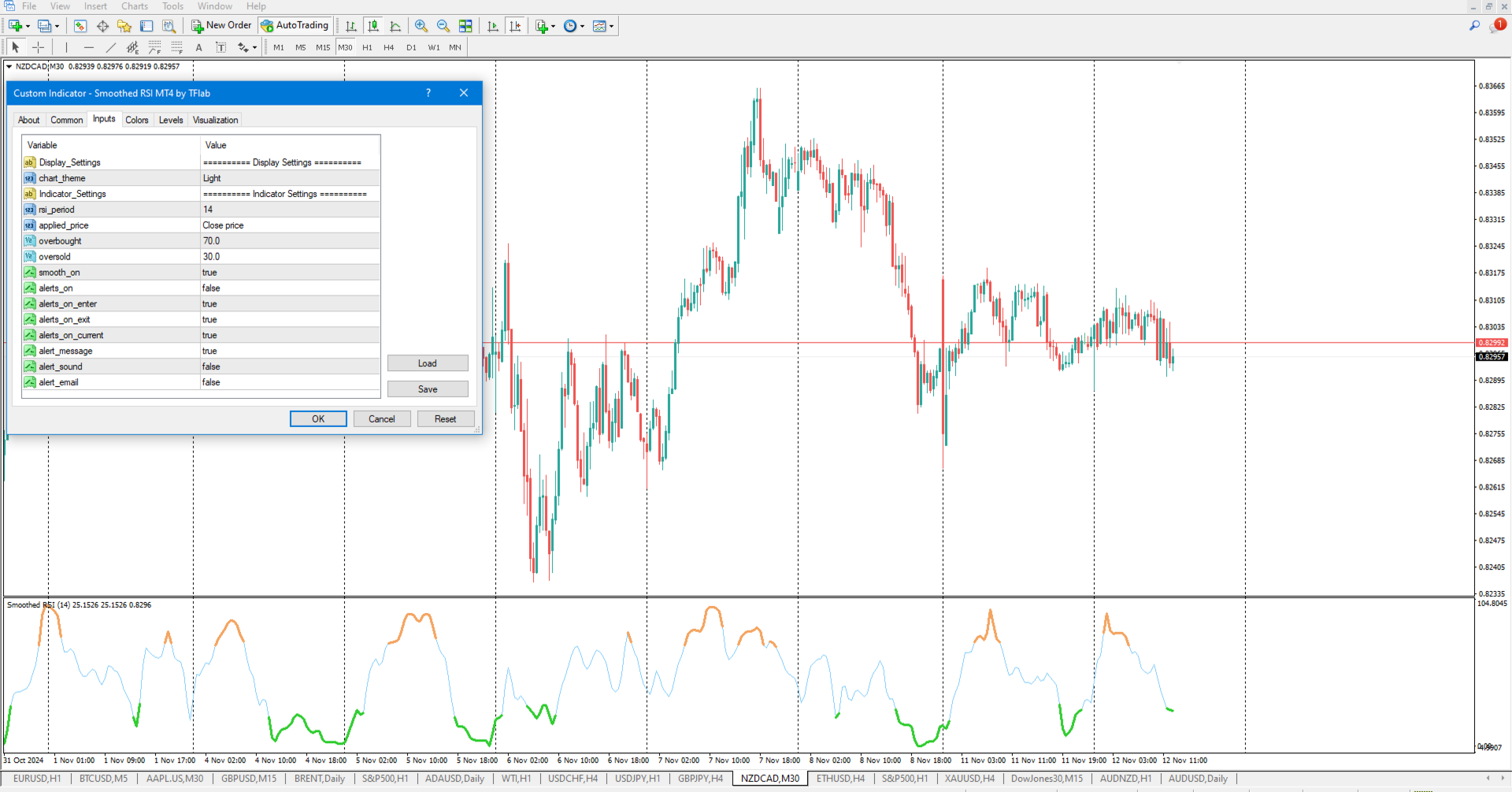 Smoothed Relative Strength Index indicator MT4 | Free Download Trading Indicator for MetaTrader 4
