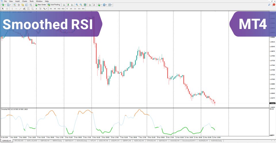 Smoothed Relative Strength Index indicator MT4 | Free Download Trading Indicator for MetaTrader 4
