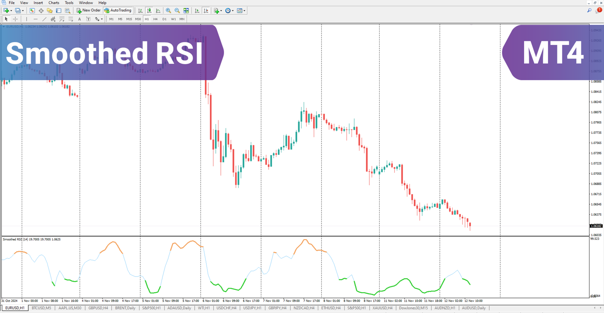 Smoothed Relative Strength Index indicator MT4 | Free Download Trading Indicator for MetaTrader 4