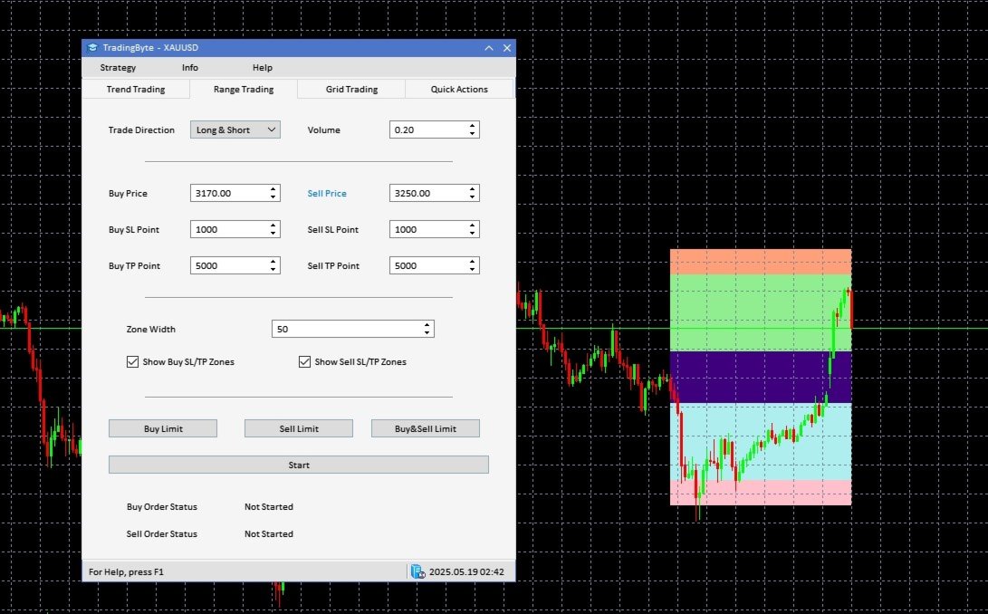 TradingByte Panel | 免费下载 交易工具用于 MetaTrader 5