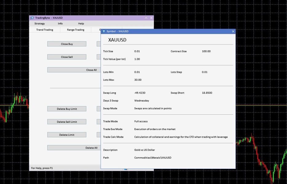 TradingByte Panel | Buy Trading Utility for MetaTrader 5
