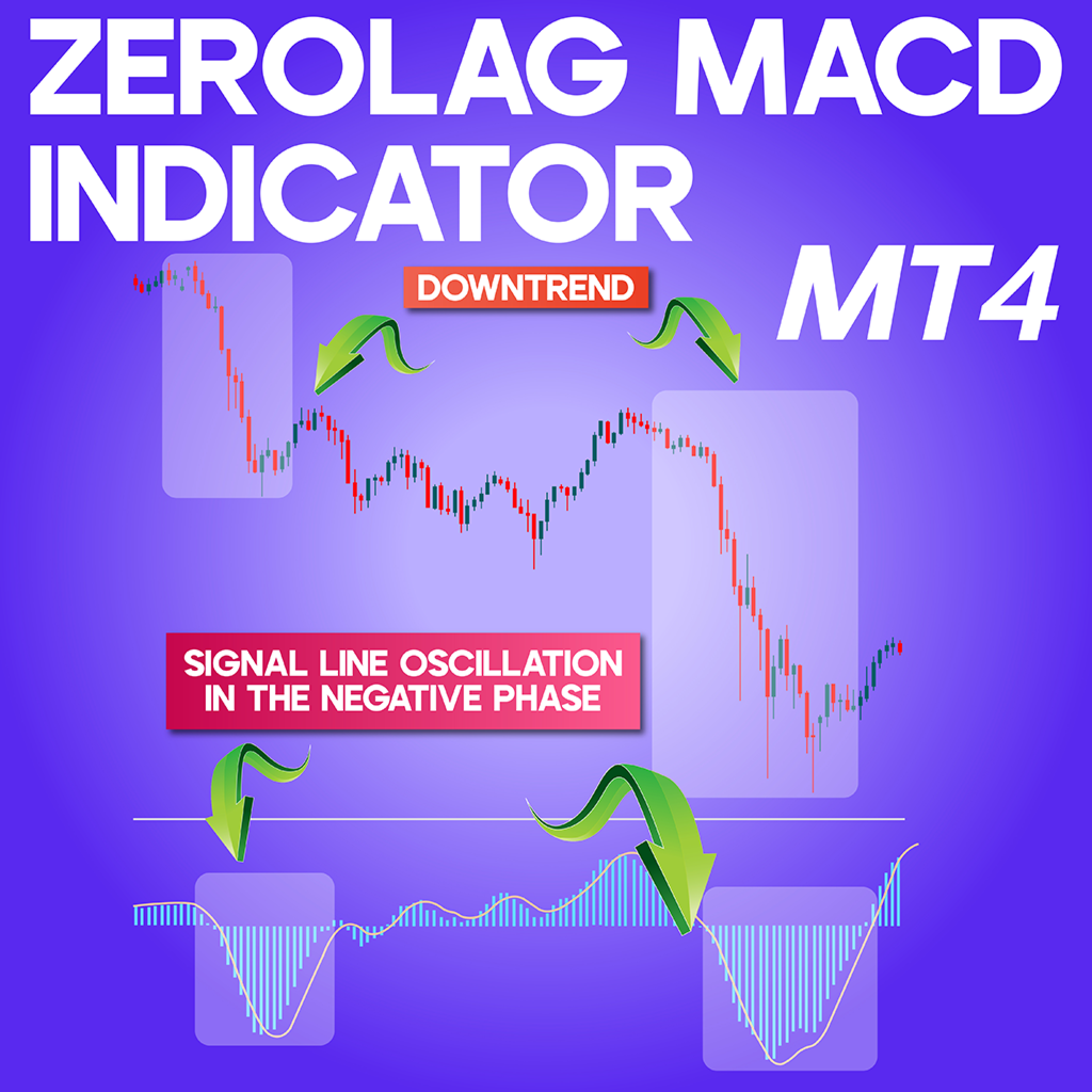 Zerolag MACD indicator MT4 | Free Download Trading Indicator for MetaTrader 4
