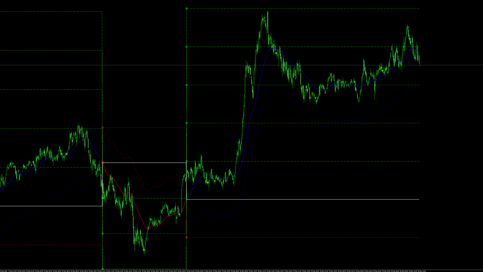 Trade Path | 购买 技术指标 用于 MetaTrader 4
