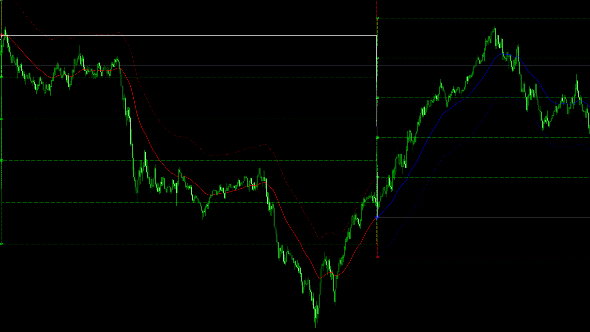Trade Path | 购买 技术指标 用于 MetaTrader 4