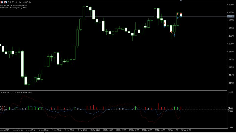 Composite Force Index | Free Download Trading Indicator for MetaTrader 5