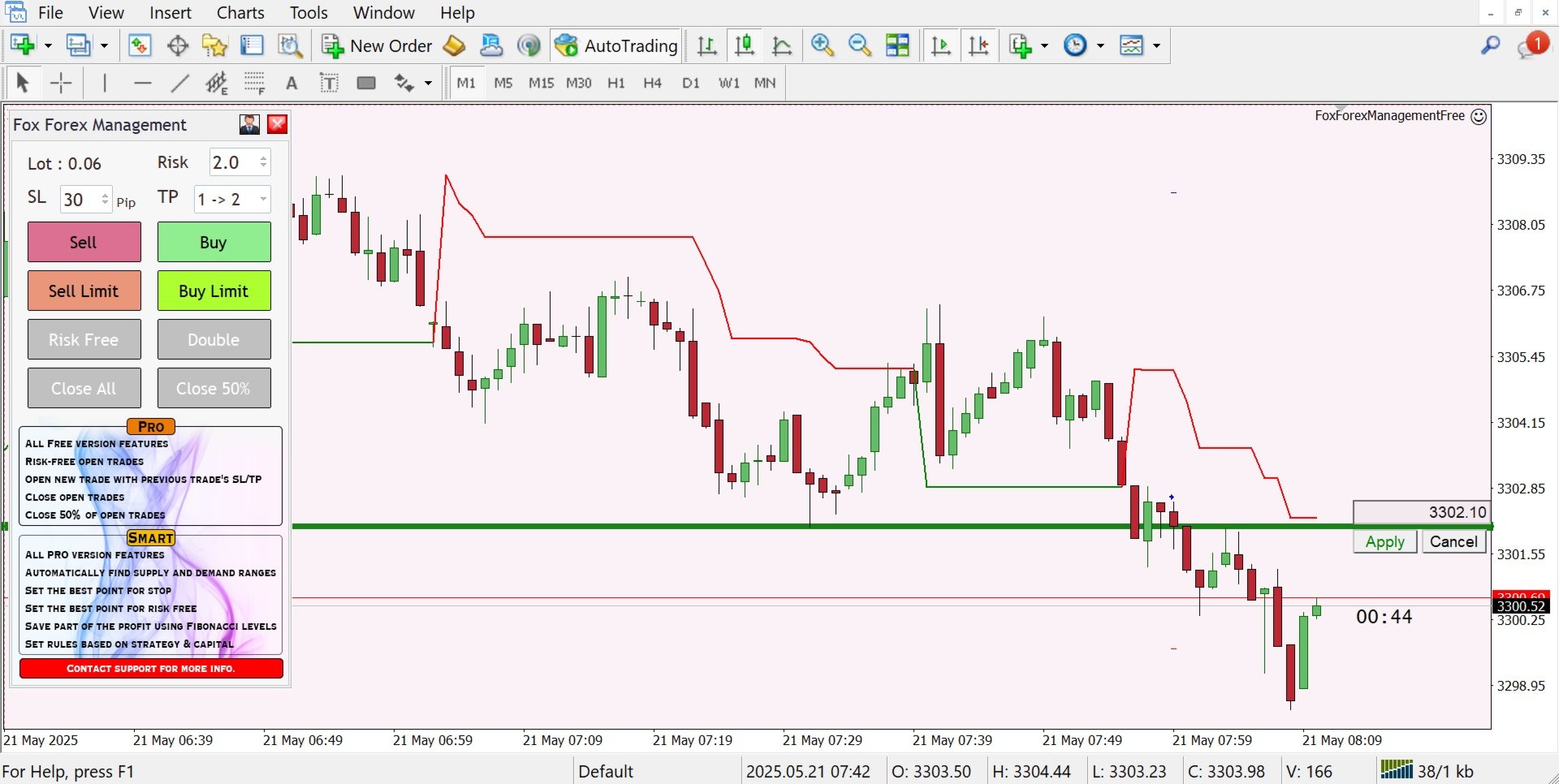 FoxForex Management Zero Version | Free Download Trading Utility for MetaTrader 4