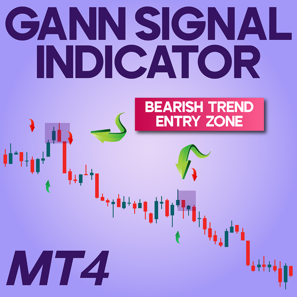 Gann Signal Indicator MT4 | Free Download Trading Indicator for MetaTrader 4