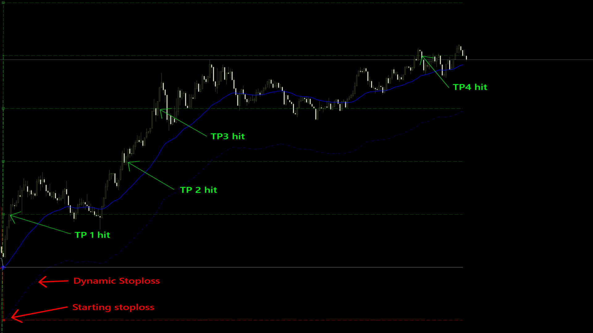 Trade Path | 购买 技术指标 用于 MetaTrader 4
