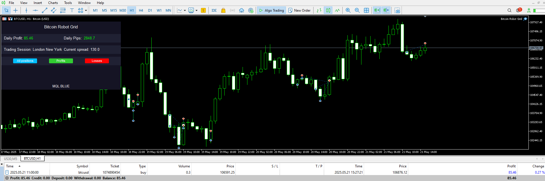Comments | Bitcoin Robot Grid MT5 | Buy Trading Robot (Expert Advisor ...