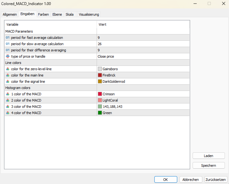 Colored MACD Indicator | Buy Trading Indicator for MetaTrader 5