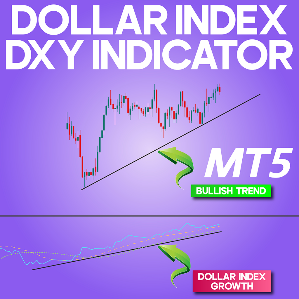 Dollar Index DXY indicator MT5 | Free Download Trading Indicator for MetaTrader 5
