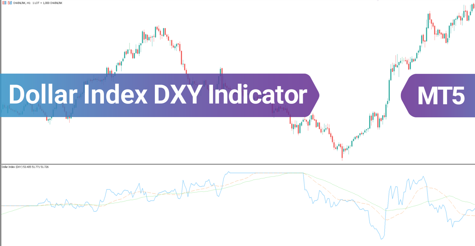 Dollar Index DXY indicator MT5 | Free Download Trading Indicator for MetaTrader 5