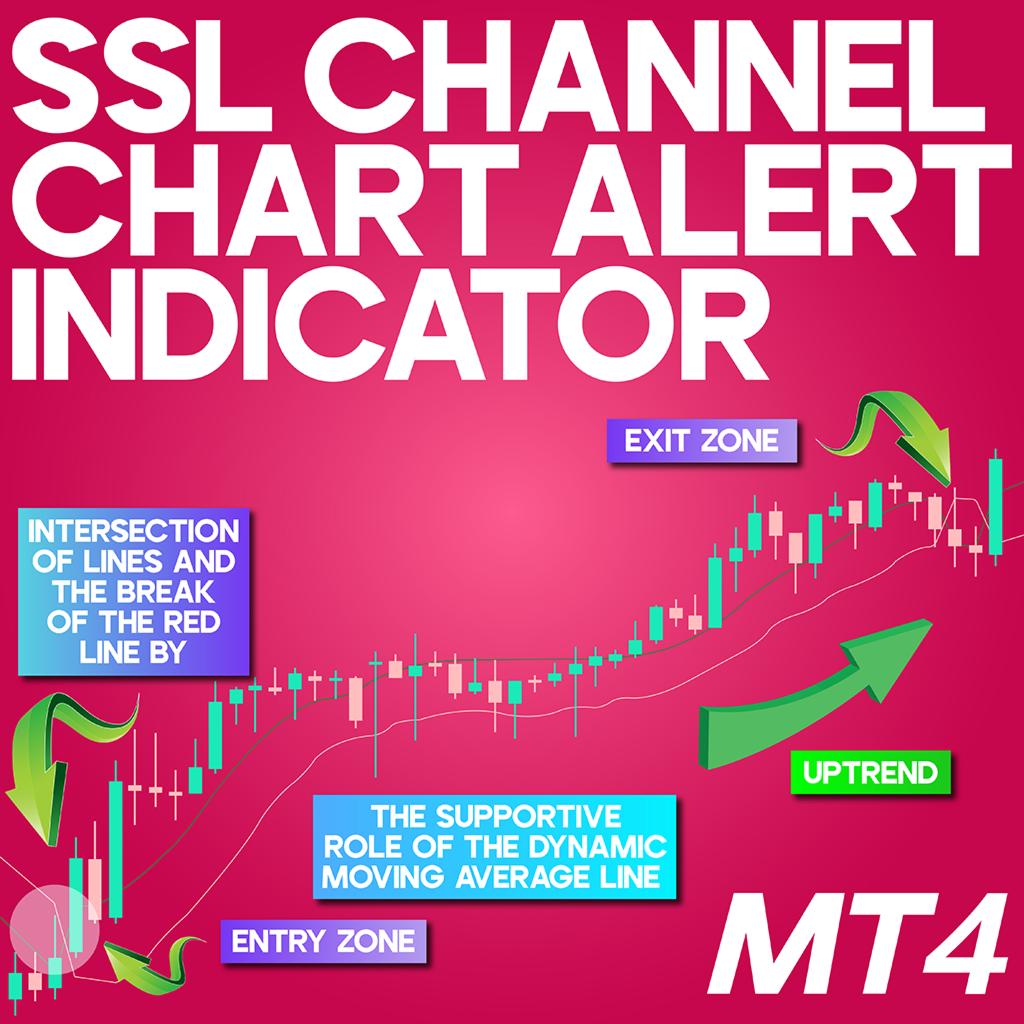 SSL Channel Chart Alert Indicator MT4 | Free Download Trading Indicator for MetaTrader 4