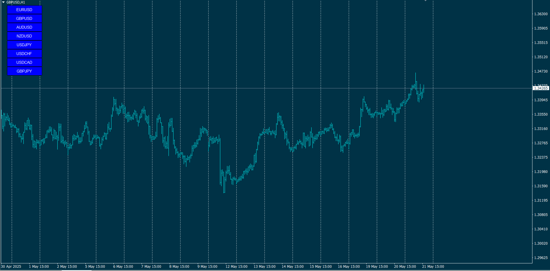 Template Toggle Indicator | Free Download Trading Indicator for ...
