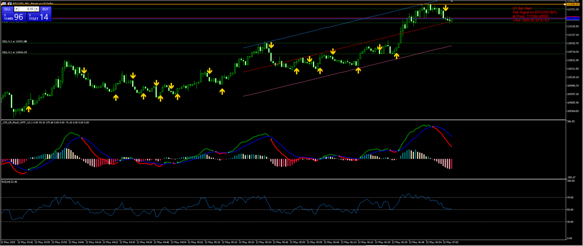 UT Bot with Alerts | Free Download Trading Indicator for MetaTrader 5