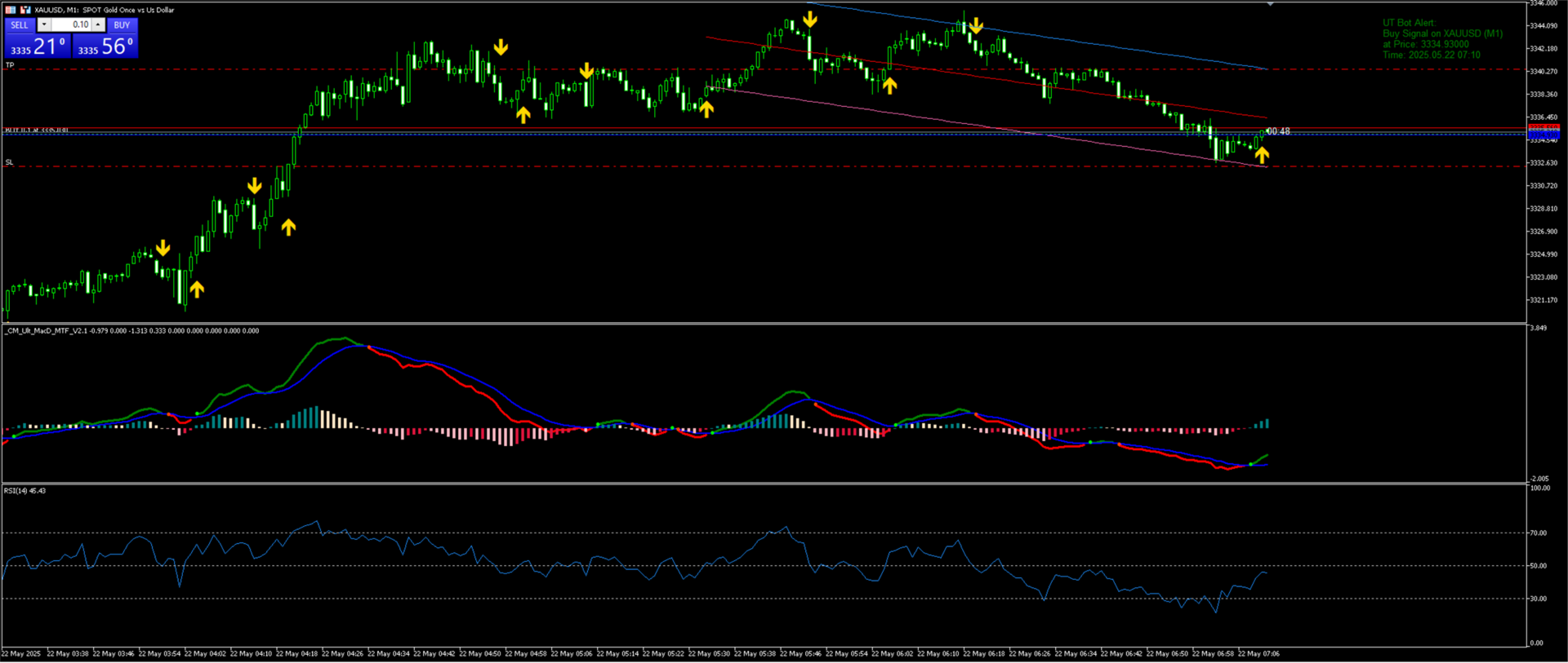 UT Bot with Alerts | Free Download Trading Indicator for MetaTrader 5