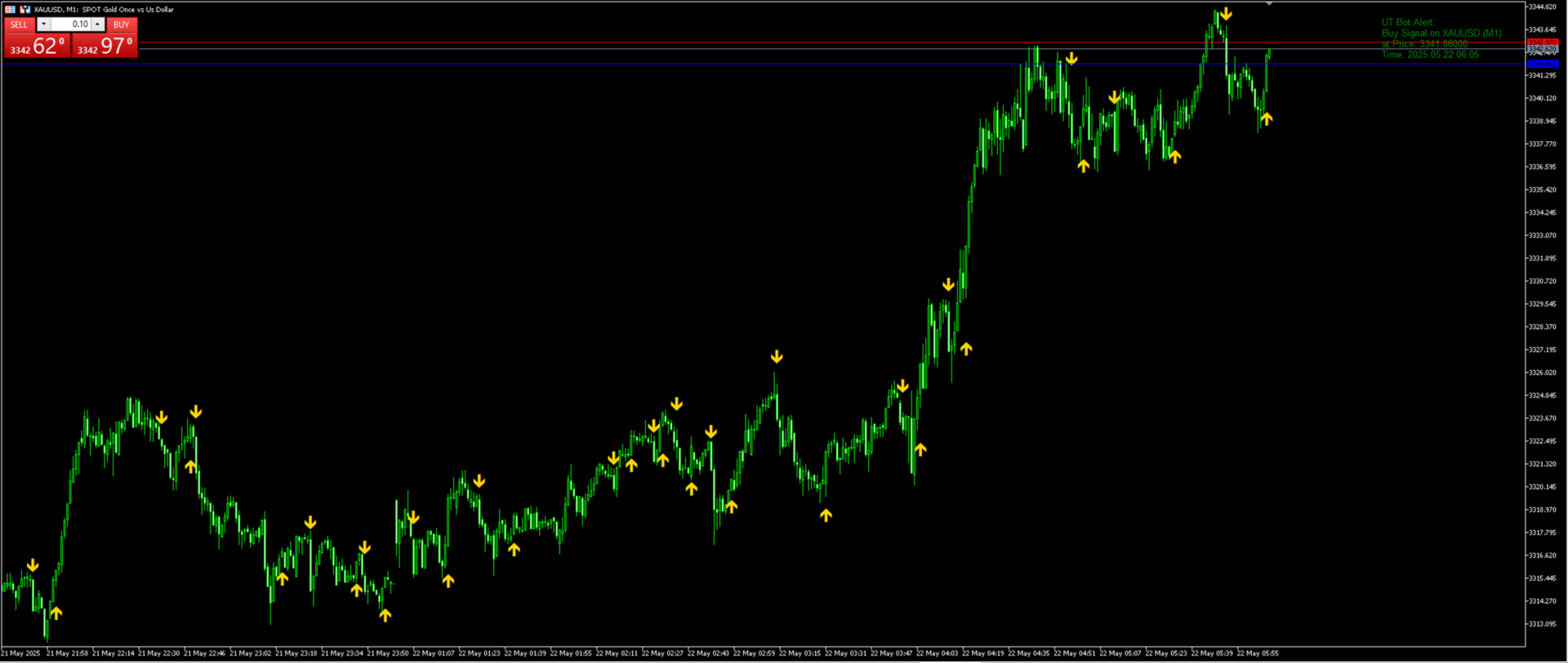 UT Bot with Alerts | Free Download Trading Indicator for MetaTrader 5