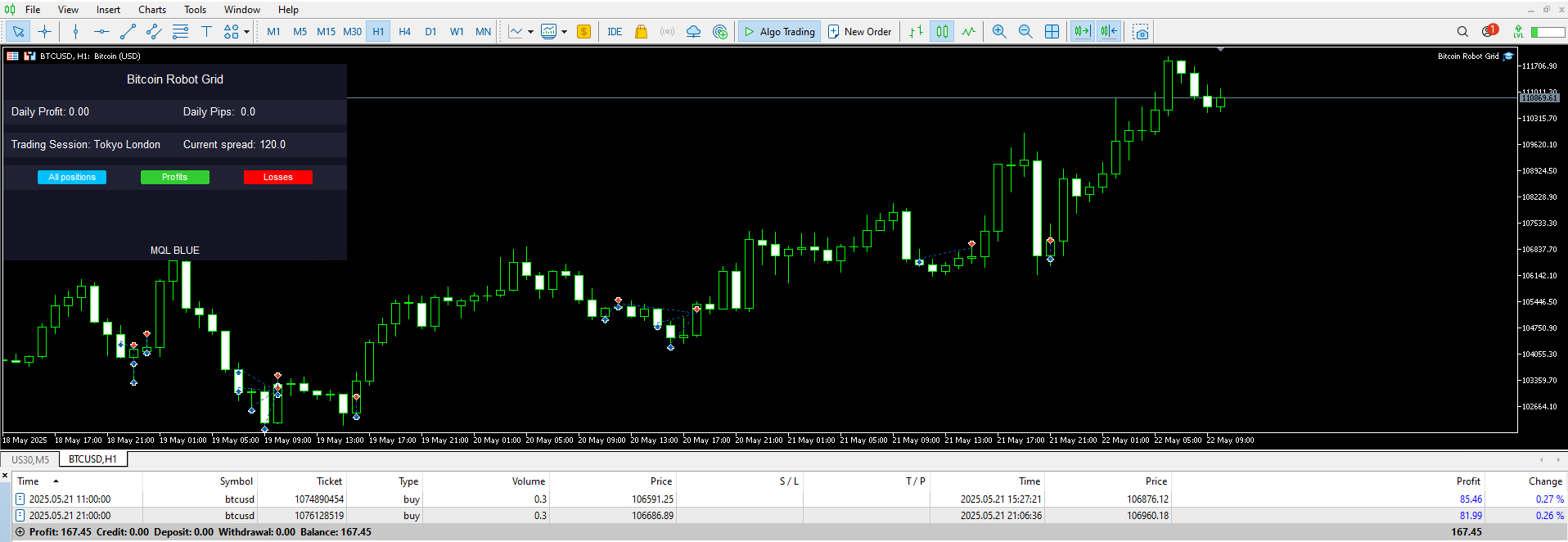 Comments | Bitcoin Robot Grid MT5 | Buy Trading Robot (Expert Advisor ...