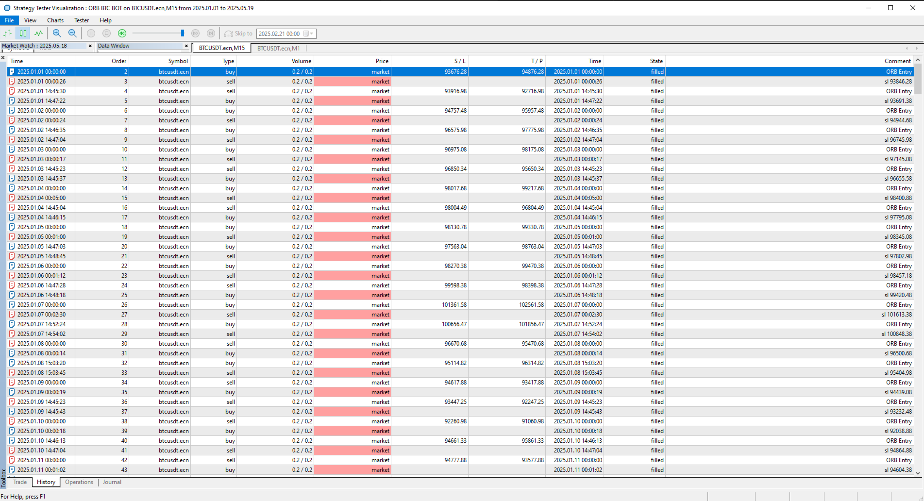 Bitcoin ORB Bot | Buy Trading Robot (Expert Advisor) for MetaTrader 5