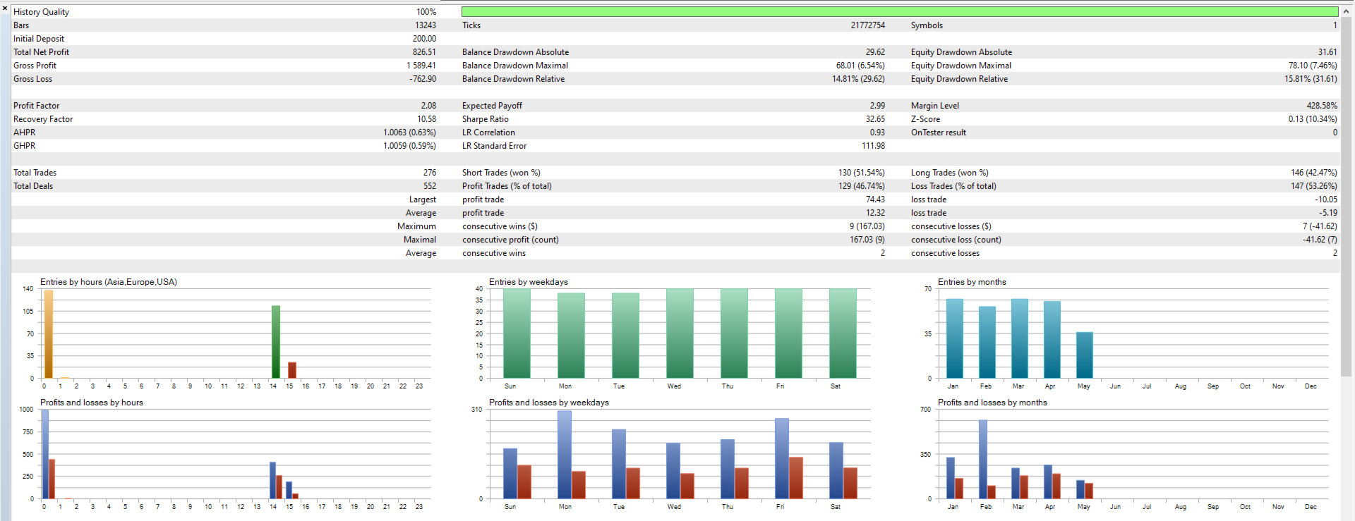 Bitcoin ORB Bot | Buy Trading Robot (Expert Advisor) for MetaTrader 5