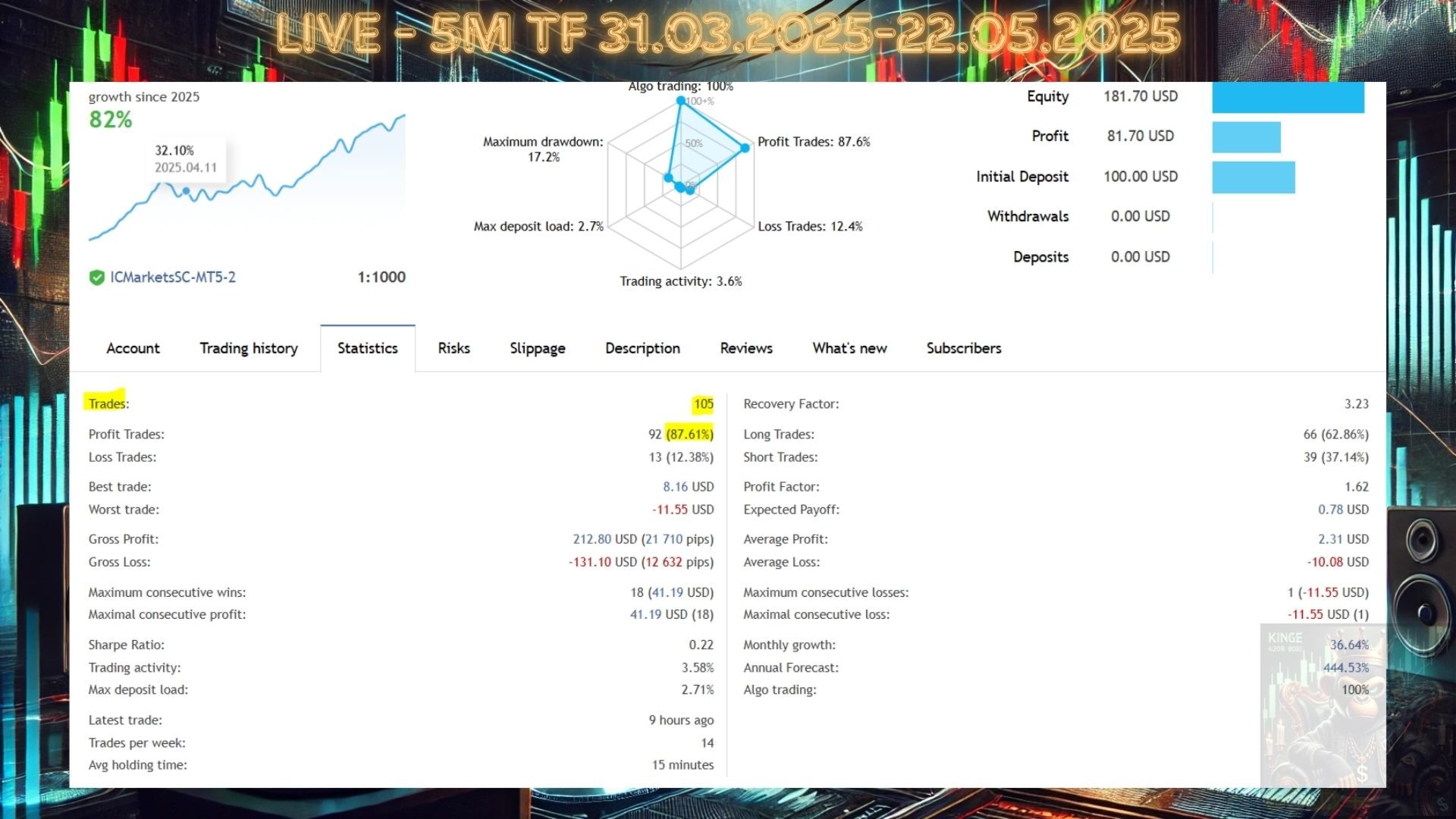King Ruay Scalper GOLD Plus | Buy Trading Robot (Expert Advisor) for MetaTrader 5