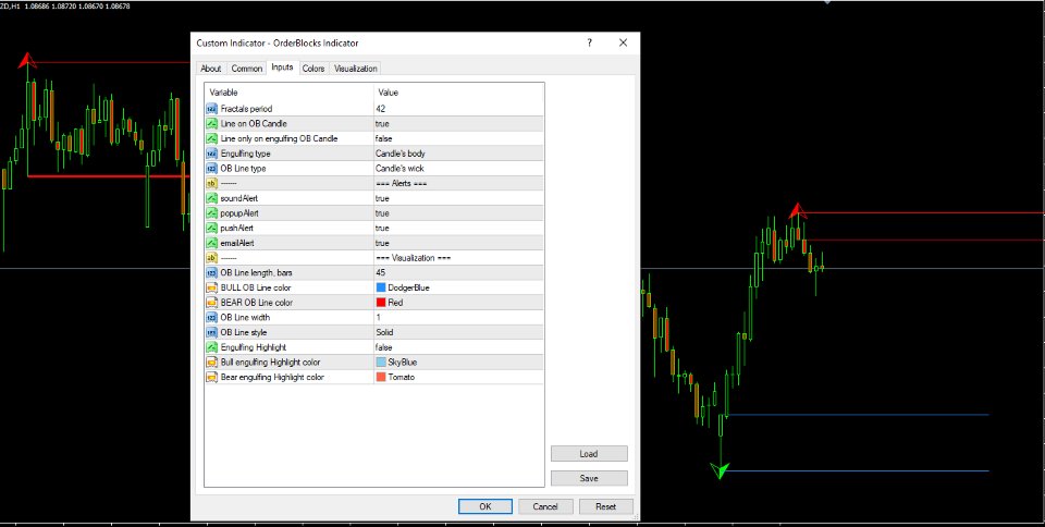 Order Blocks Indicator MT4 | Free Download Trading Indicator for MetaTrader 4