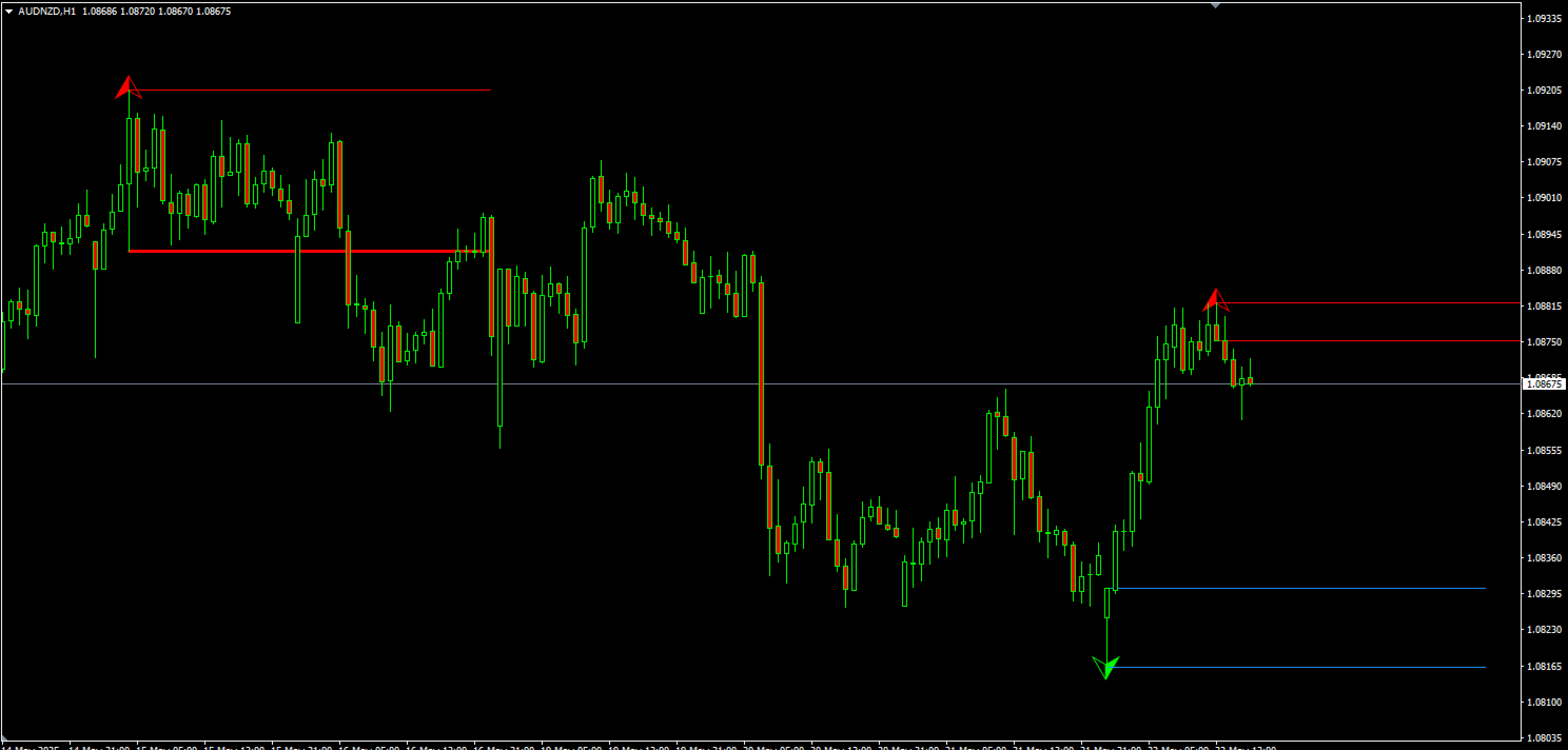 Order Blocks Trigger EA | Buy Trading Robot (Expert Advisor) for MetaTrader 4