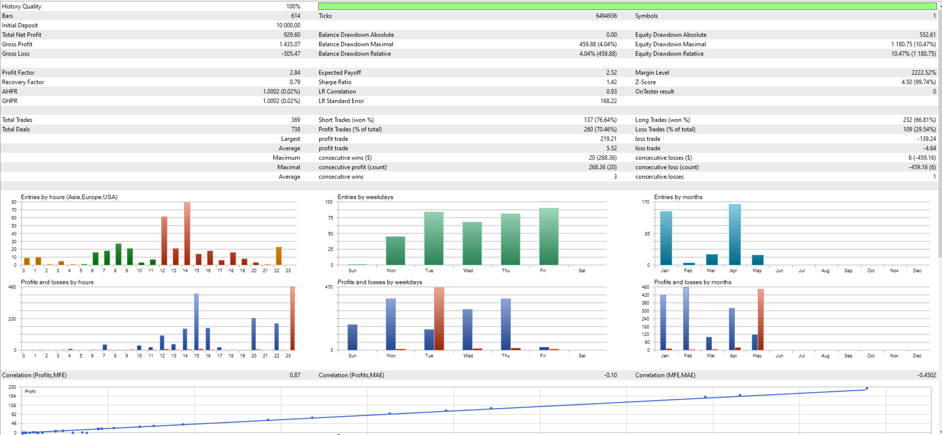 SemaforEA | Buy Trading Robot (Expert Advisor) for MetaTrader 5