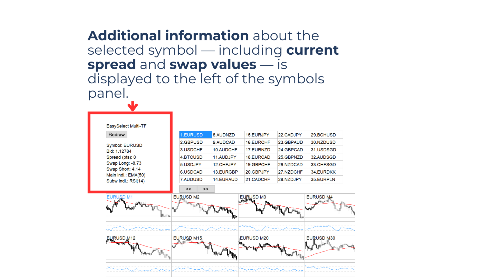 EasySelect Multi TF | Free Download Trading Utility for MetaTrader 5
