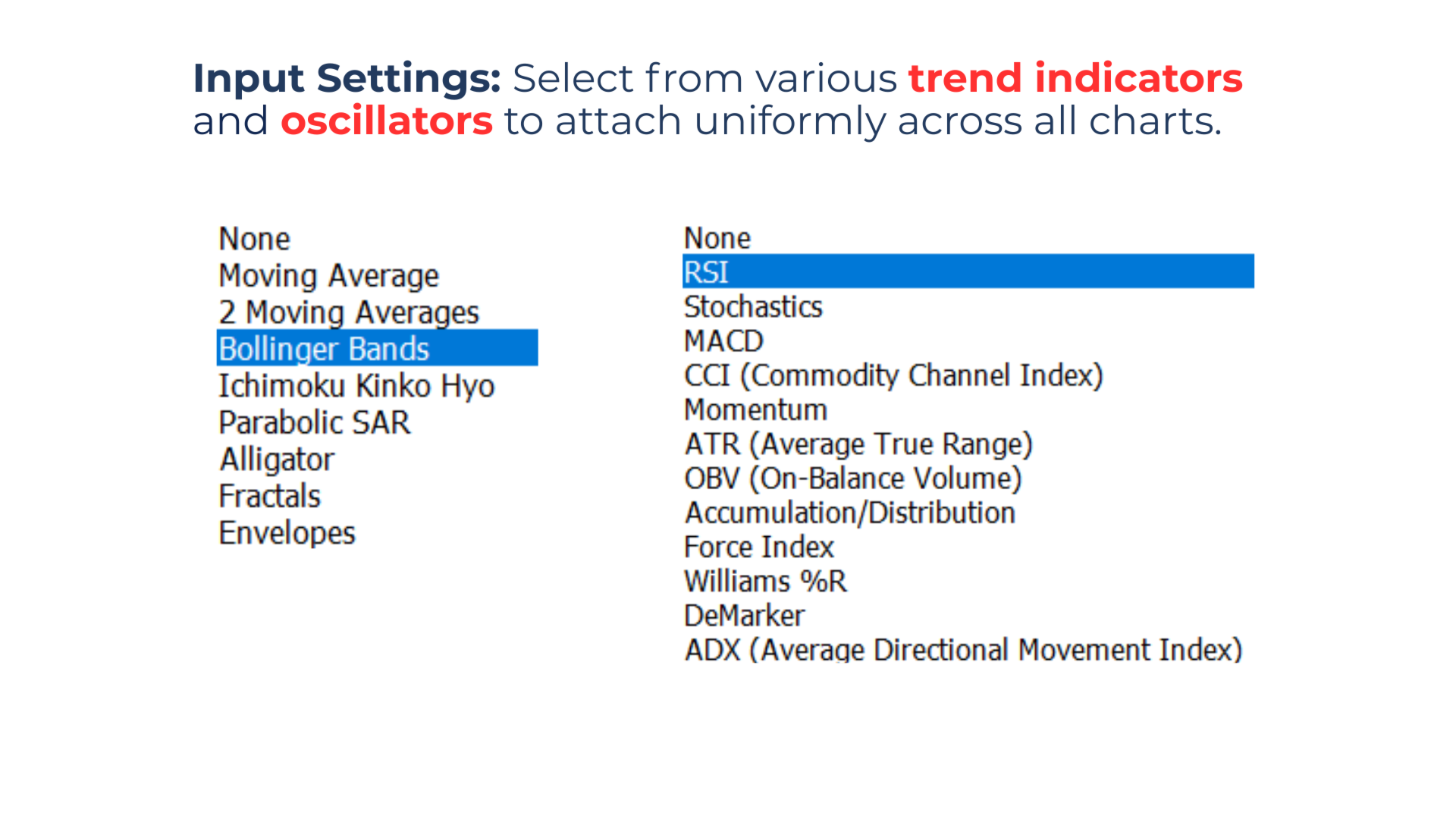 EasySelect Multi TF | Free Download Trading Utility for MetaTrader 5
