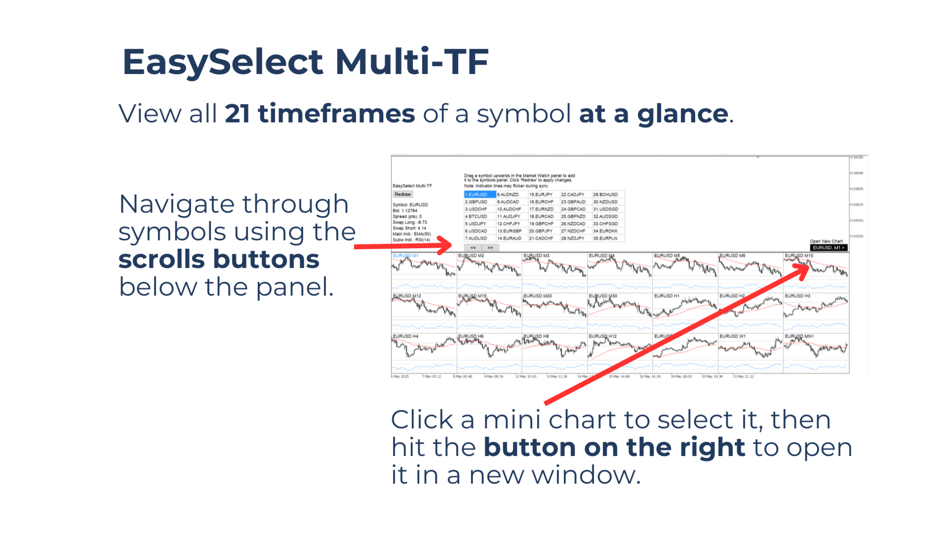 EasySelect Multi TF | Free Download Trading Utility for MetaTrader 5