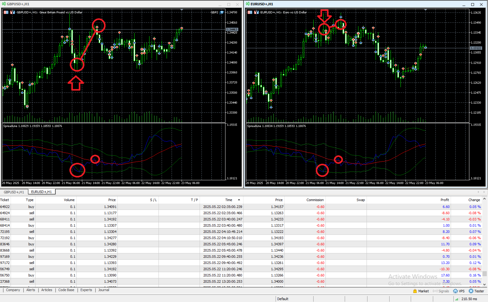 HM Hedging Master | Buy Trading Indicator for MetaTrader 5