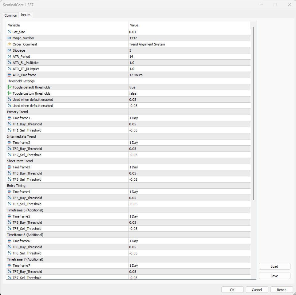 Sentinal Core | Buy Trading Robot (Expert Advisor) for MetaTrader 5