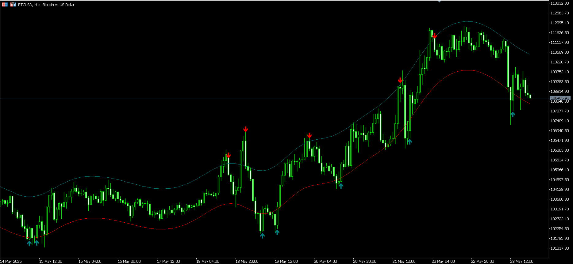 Alpha Wave Buy Sell Signal | Buy Trading Indicator for MetaTrader 5