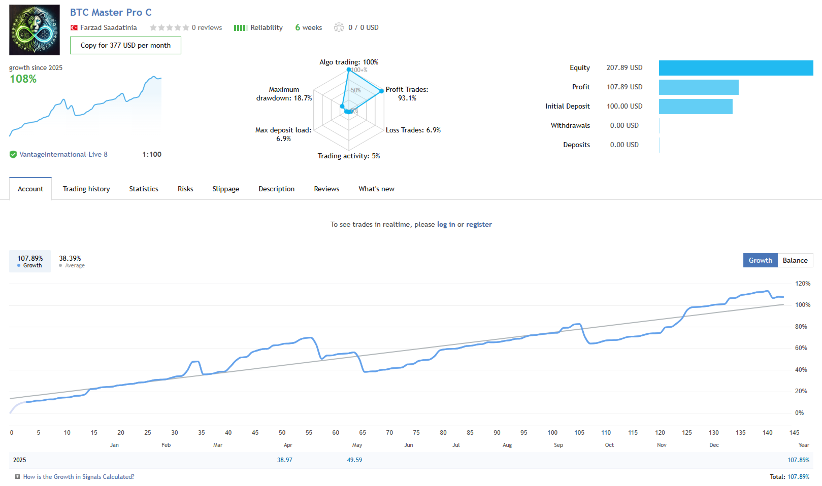 BTC Master Pro | Buy Trading Robot (Expert Advisor) for MetaTrader 5