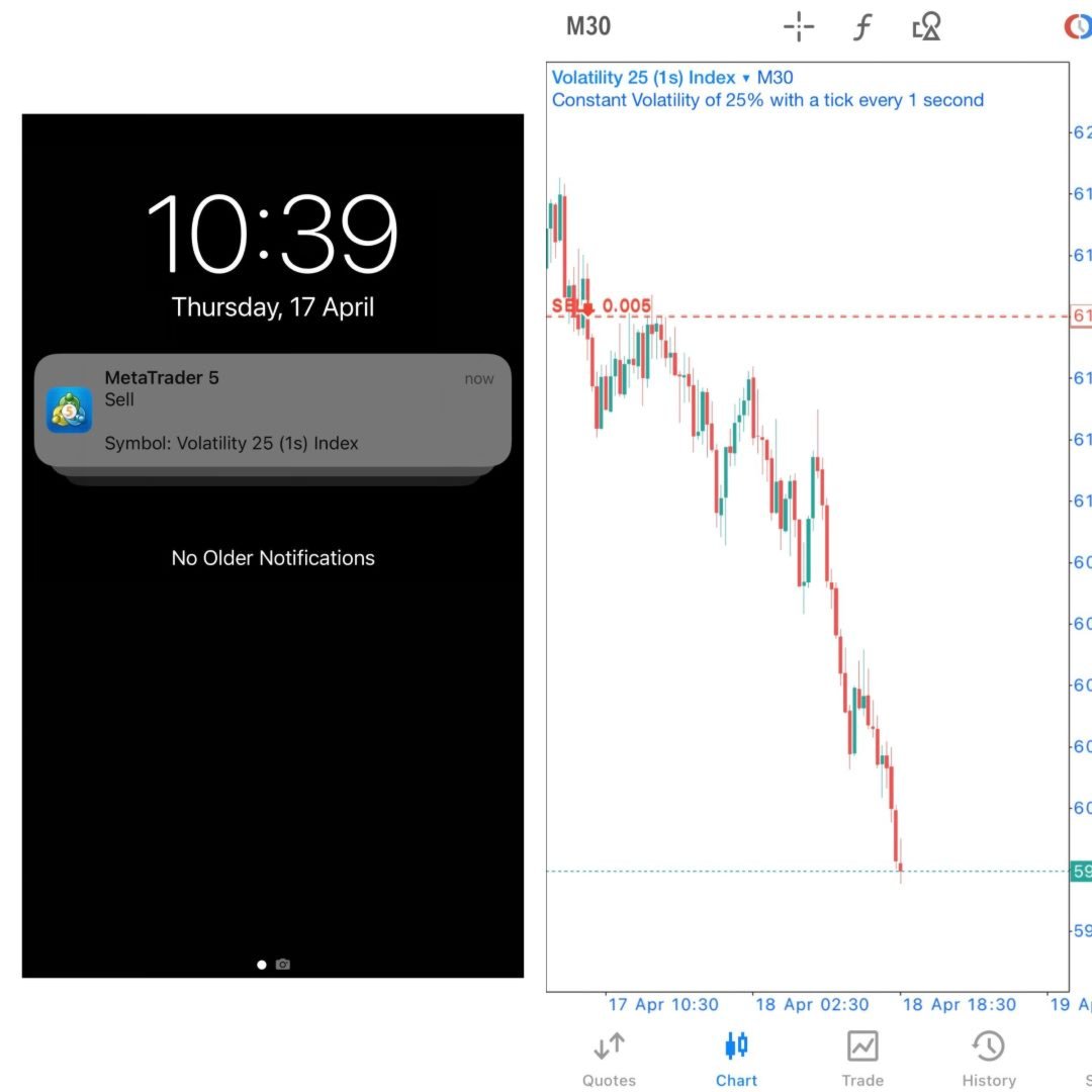 MetaTraderマーケットの中でMetaTrader 5のための「Golden Entry MT5」テクニカル指標 を購入する