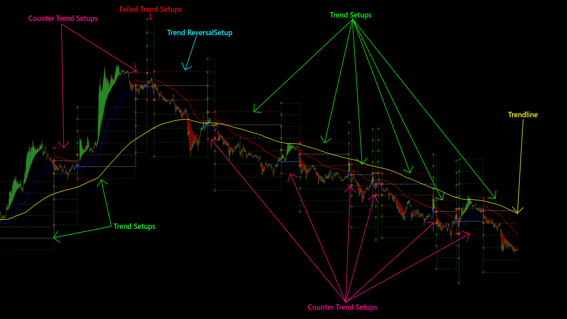 テクニカル指標 | Trade Path 購入