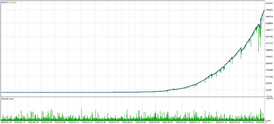QuantumCore | Buy Trading Robot (Expert Advisor) for MetaTrader 5